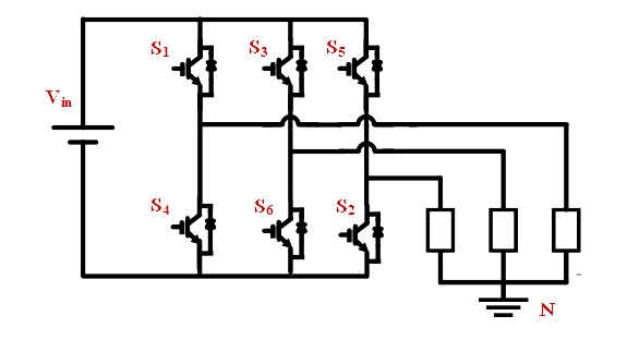 Virtual Labs Virtual Labs